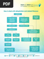 Body Dysmorphid Disorder Questionnaire (BDDQ) | PDF | Mental Health ...