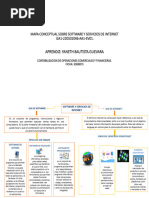 Mapa Mental - Software y Servicios de Internet. GA1-220501046-AA1-EV01 | PDF | Internet ...