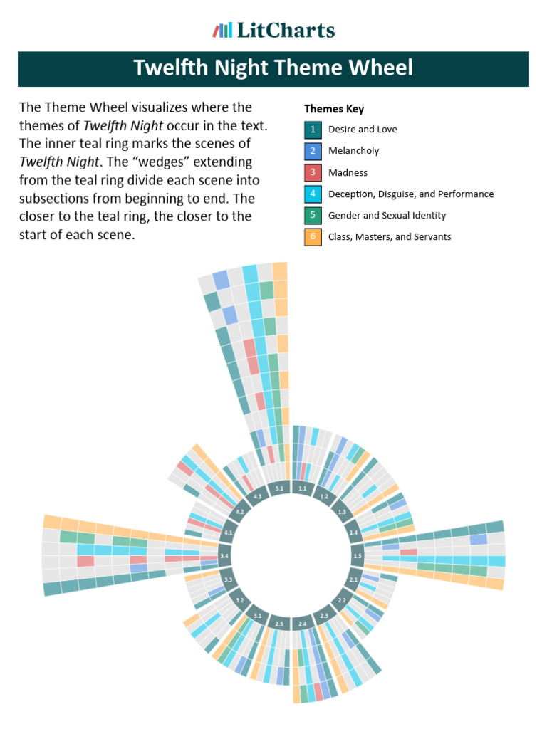 Completed Theme Wheel | PDF