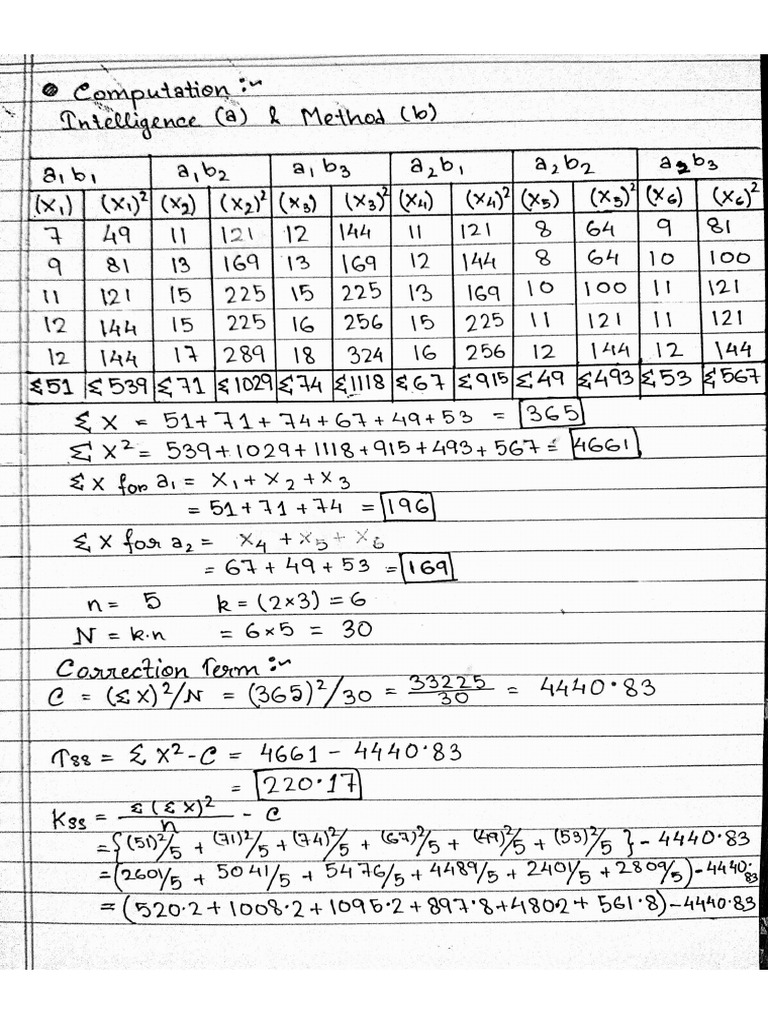 2 Way - ANOVA Computation To Conclusion | PDF