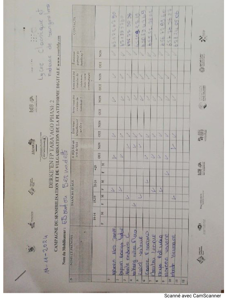 Compressée Fiche de Sensibilisation Individuelle Des WLJ Du Sud de La Campagne de ...