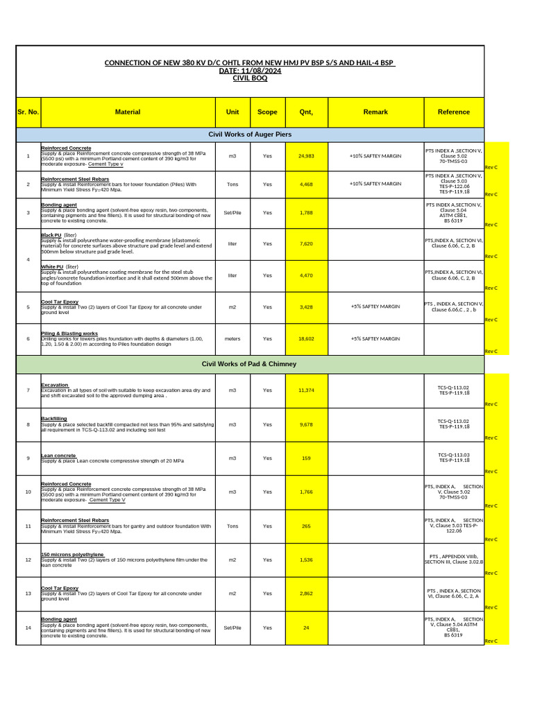 (Pts-23wo3006) - 380kv - Civil Boq - Rev C | PDF | Concrete | Deep Foundation