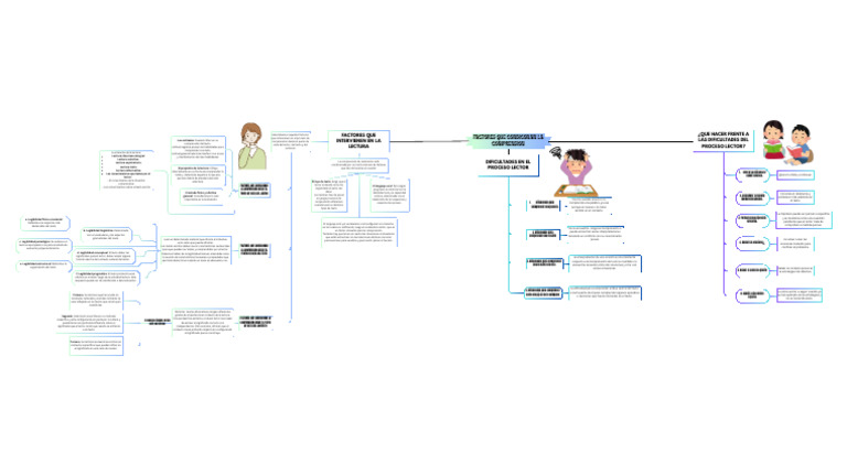 Segundo Mapa Conceptual | PDF | Comunicación humana | Ciencia cognitiva