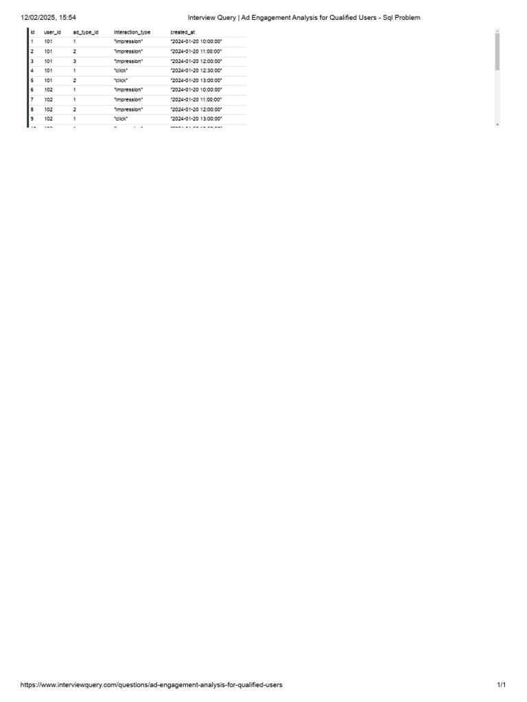 Interview Query - Ad Engagement Analysis For Qualified Users - SQL ...