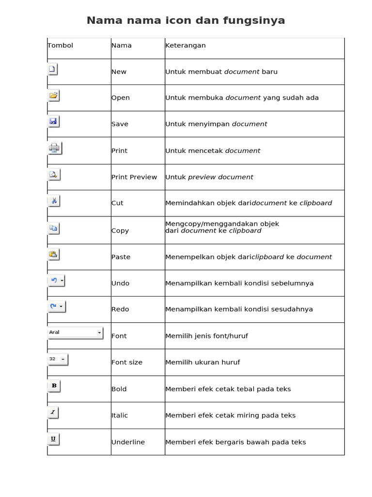 439841407 Nama Nama Icon Dan Fungsinya | PDF