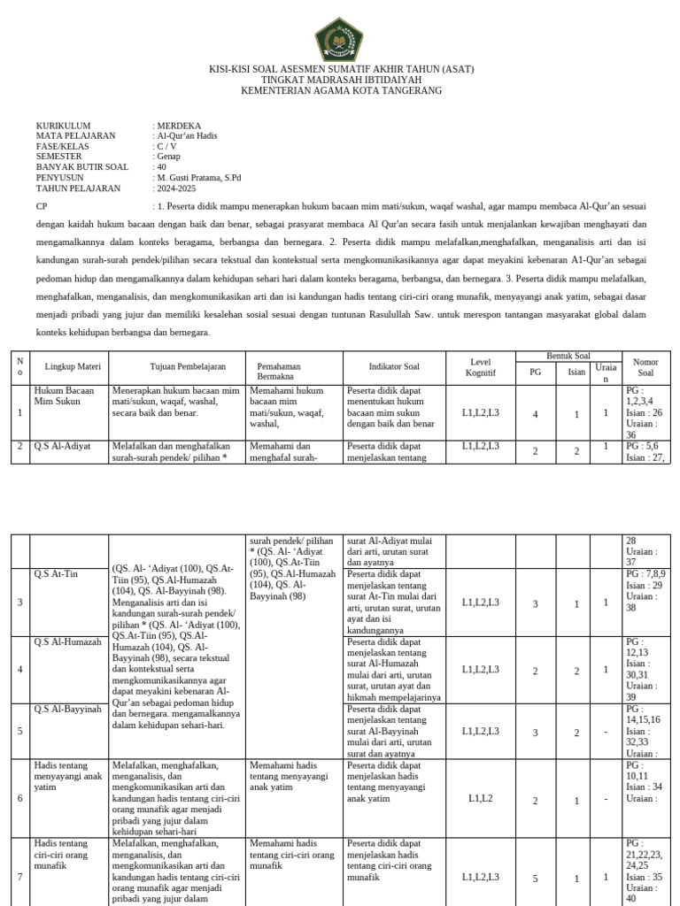 Kisi-Kisi ASAT Qurdis V 2025 - Edit | PDF