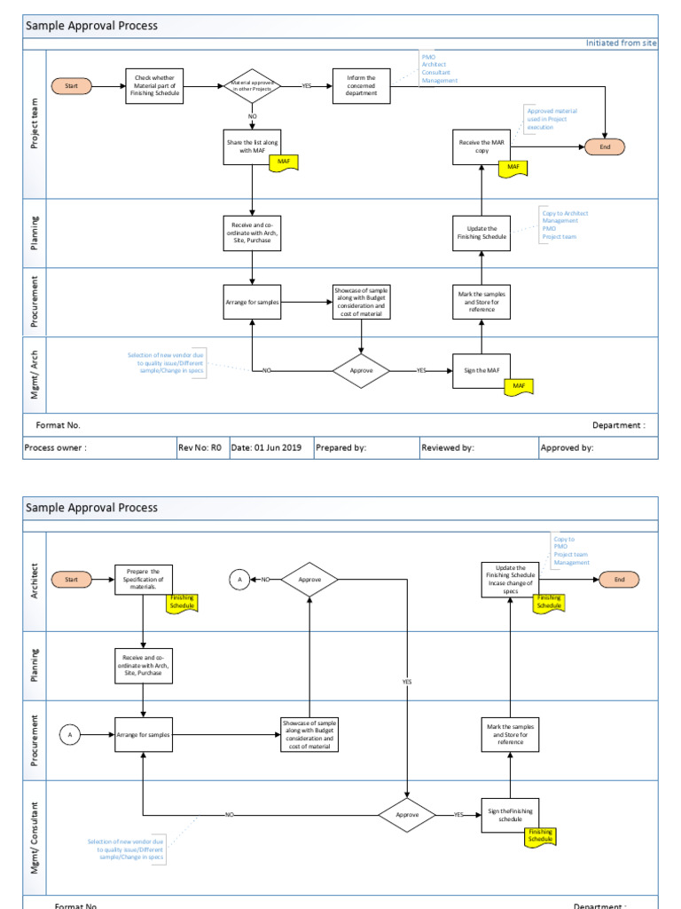 Sample Approval Process - PLNG Dep | PDF