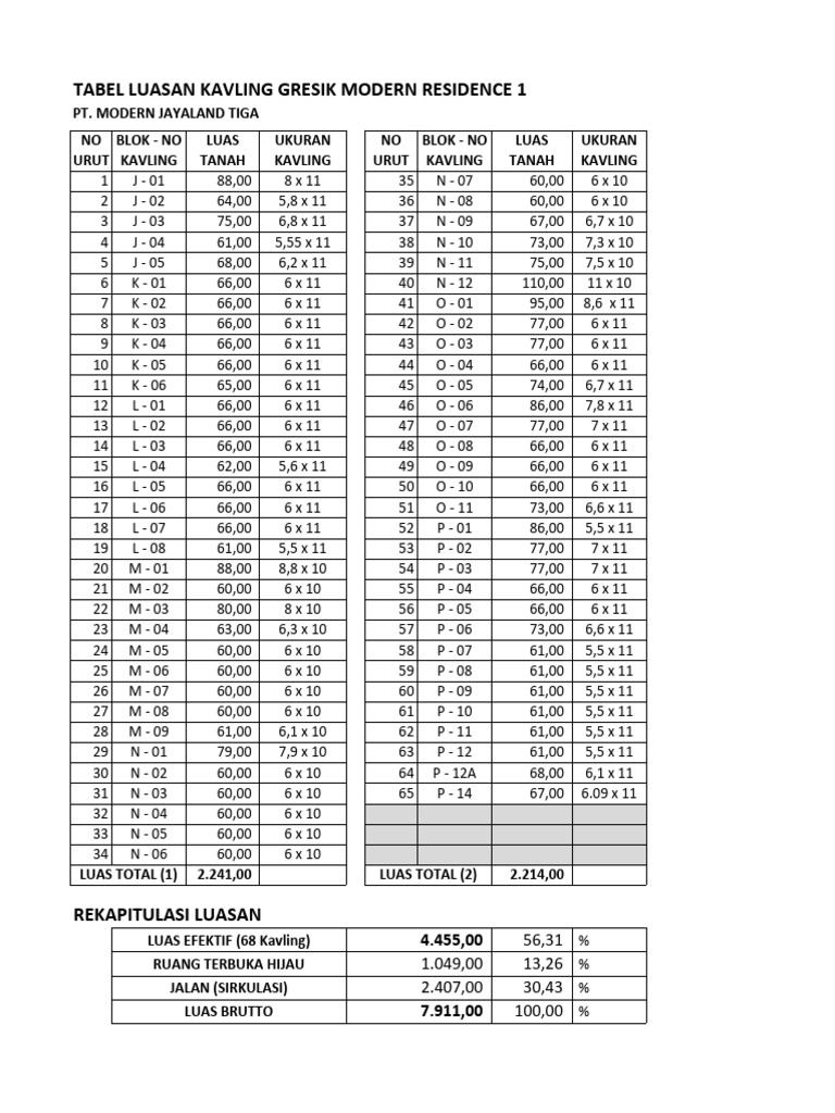 Tabel Luasan Pt. MJT | PDF