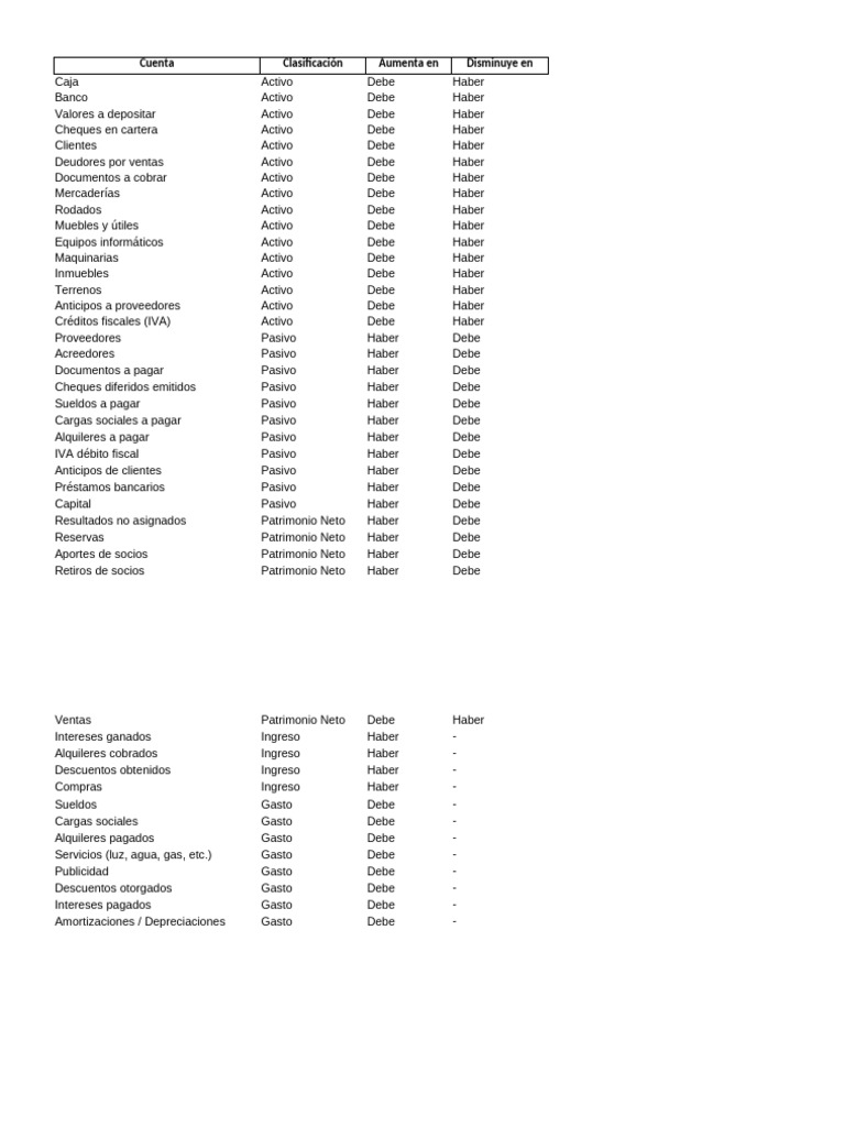 Tabla Contable Completa | PDF | Contabilidad | Cheque