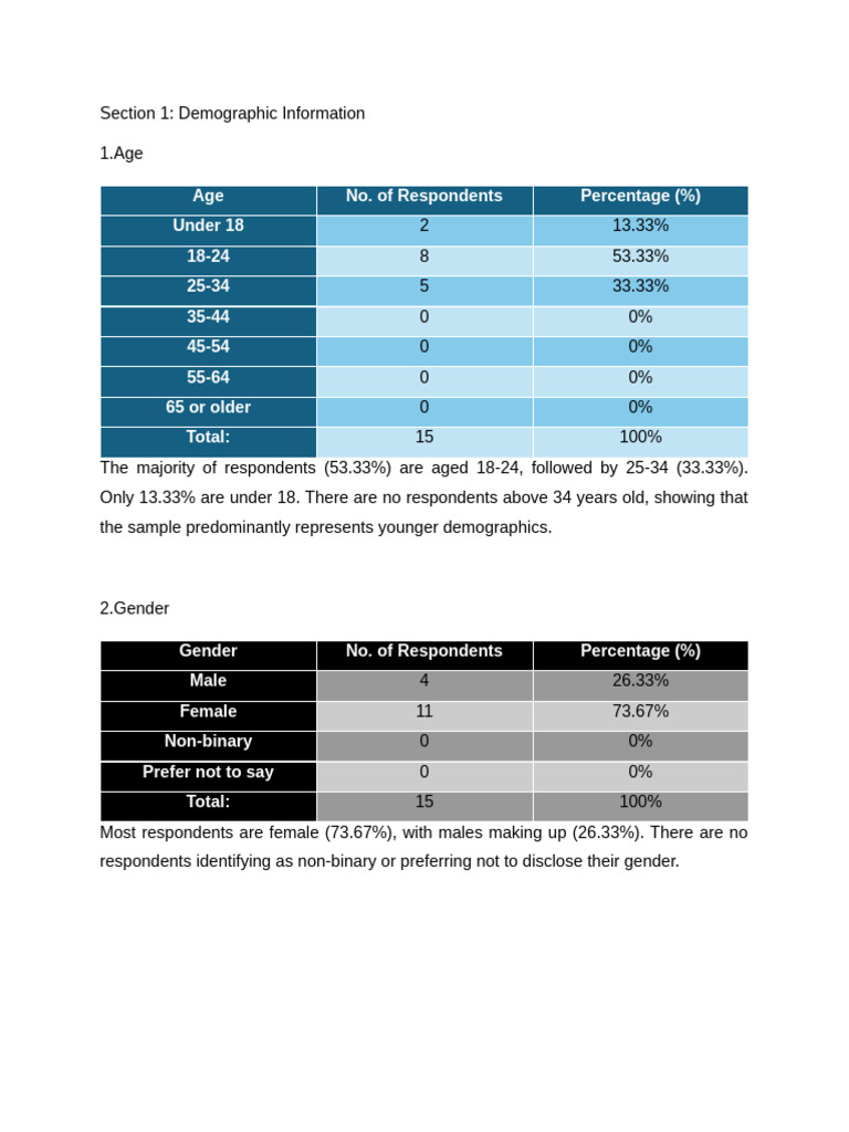 Socioeconomic Status Survey Results | PDF | Economies | Social Policy