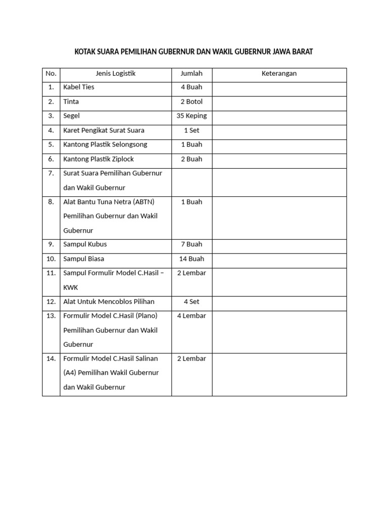 Form Ceklis Logistik KPPS | PDF