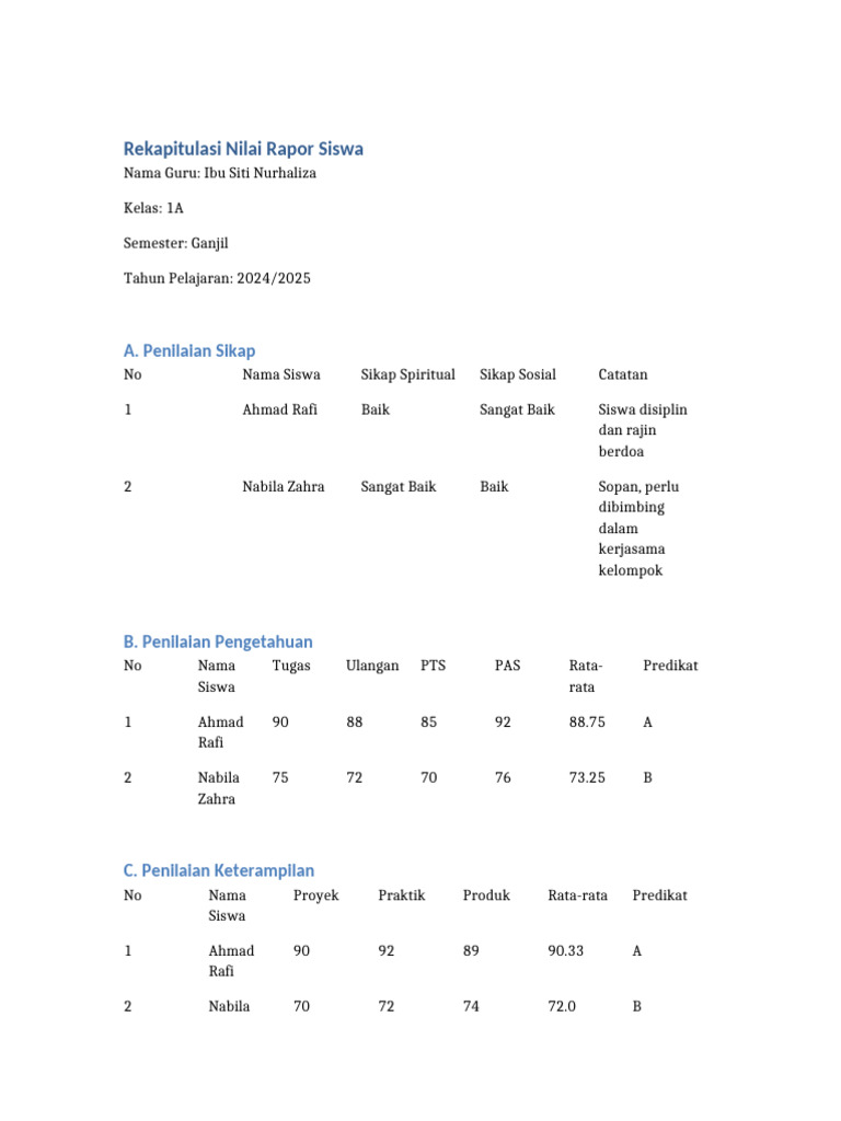 Contoh Rekap Nilai Rapor Siswa | PDF