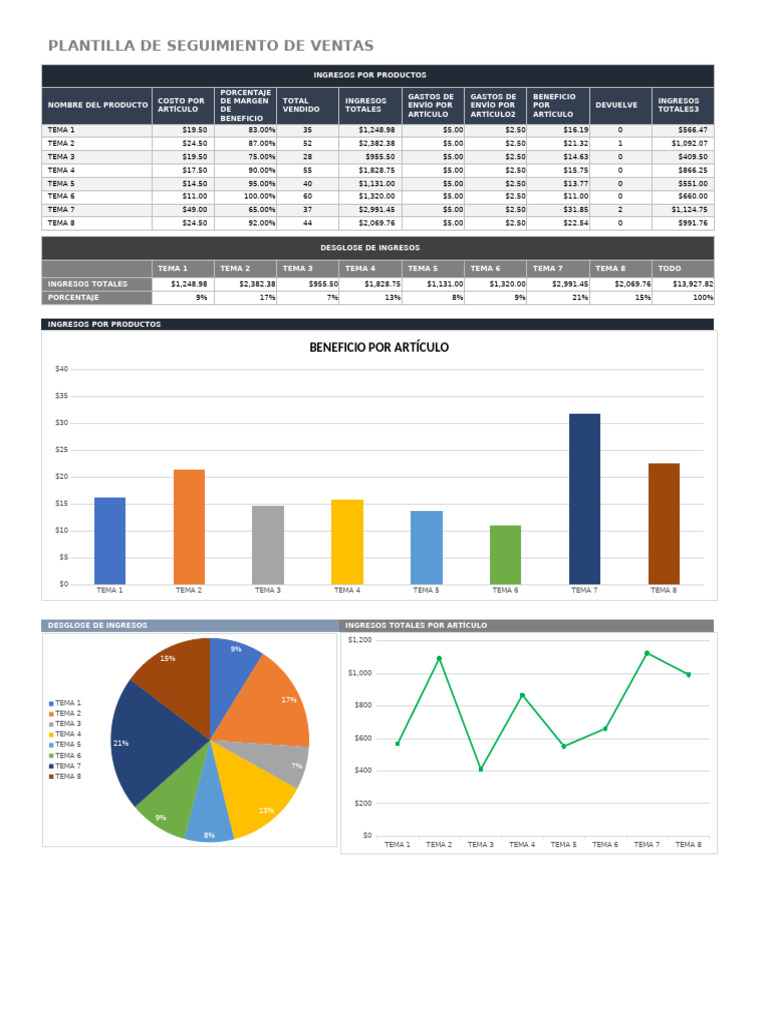 IC Sales Tracker 27107 ES | PDF