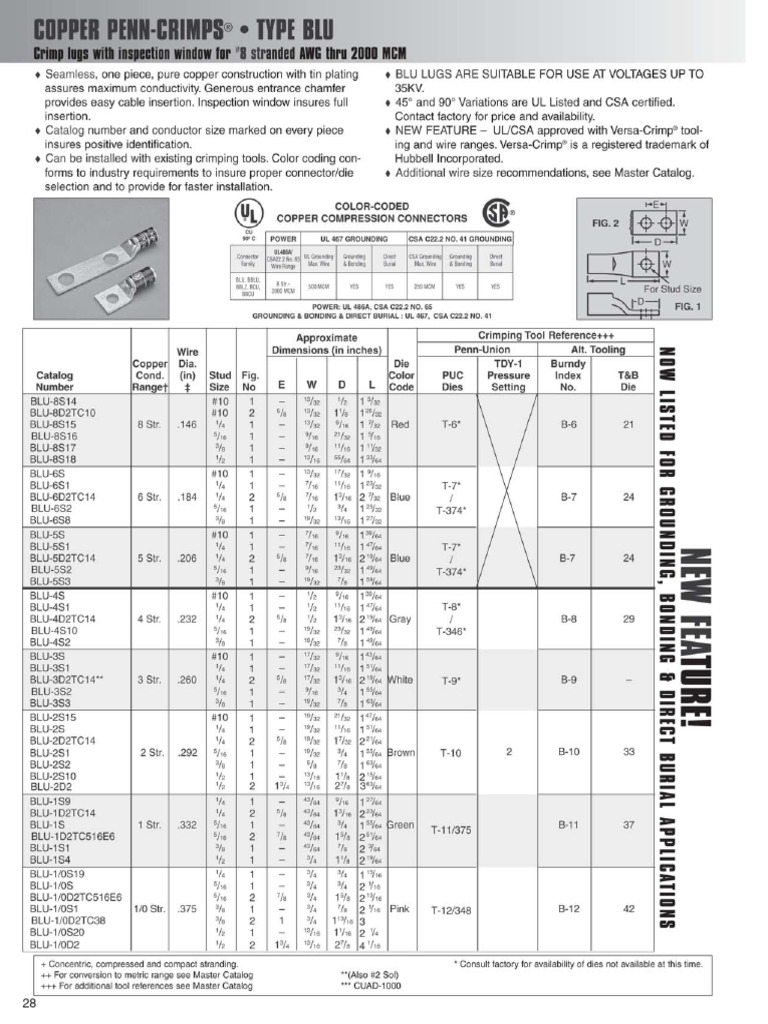 Penn Union Lugs | PDF