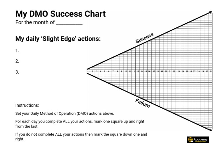 My DMO Success Chart: My Daily Slight Edge' Actions | PDF