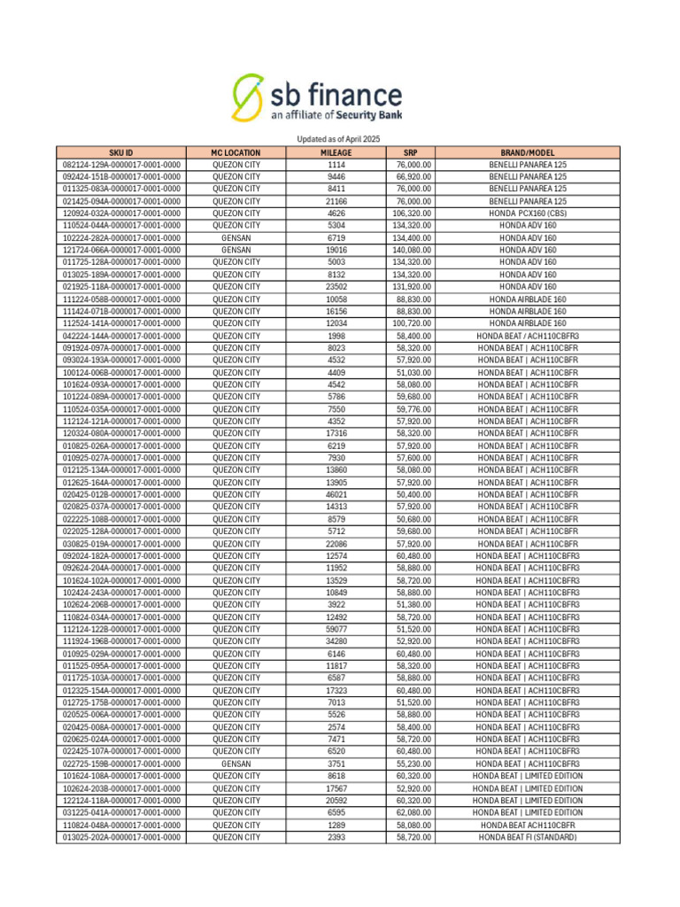 April 2025 Repo Motorcycle Compressed | PDF | Honda