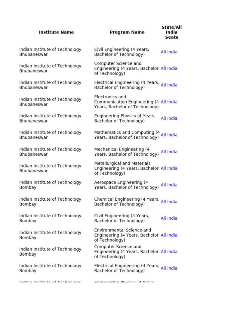Josaa Seats | PDF | Engineering | Science