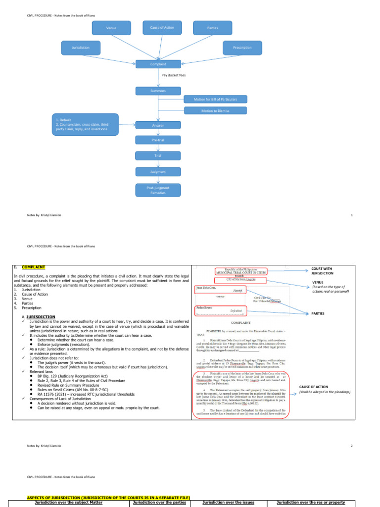 Civil Procedure 1: Notes From The Book of Riano | PDF | Lawsuit | Cause ...