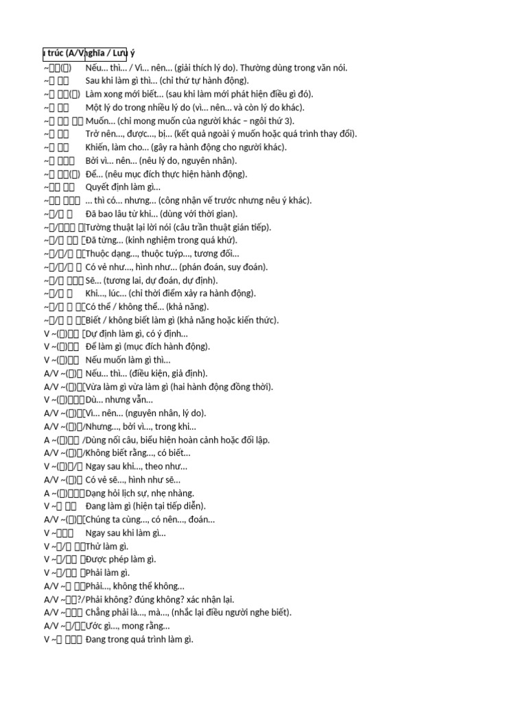 Tom Tat 150 Ngu Phap TOPIK II Day Du Onthitopik | PDF