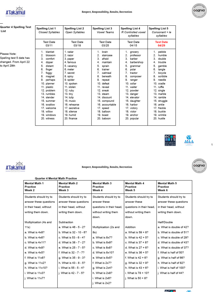 Qaurter 4 Spelling Mental Math Practice 2 | PDF | Language Families | Human Voice