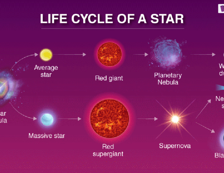 Star | PDF