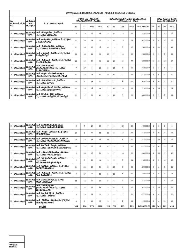 Cif Request All TP Details 2025-26 28-04-25 A | PDF