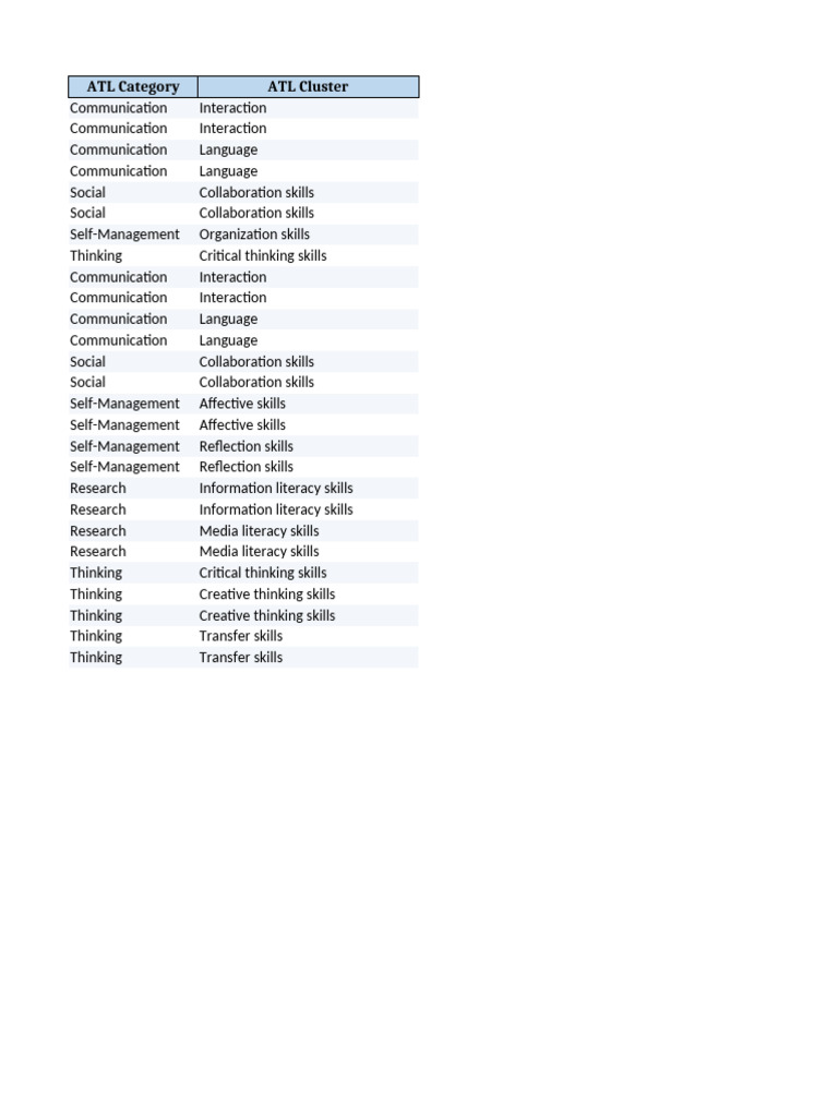 ATL Mapping Template MYP TeacherReady | PDF | Communication ...