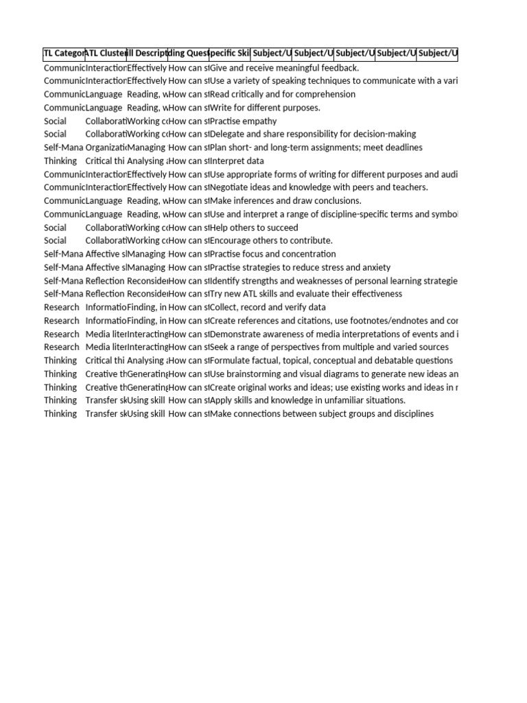 ATL Mapping Template MYP Complete | PDF | Cognition | Learning
