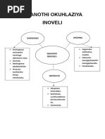 Understanding Ikhathuni Concepts | PDF