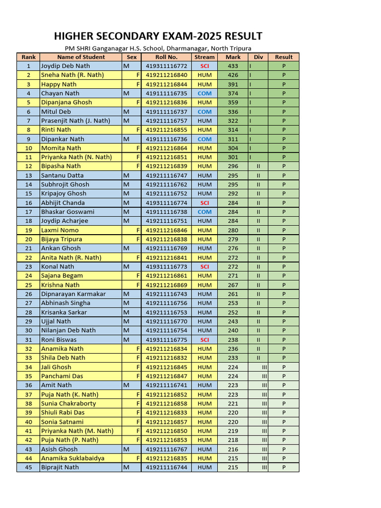 Hs 2025 Result Updated | PDF