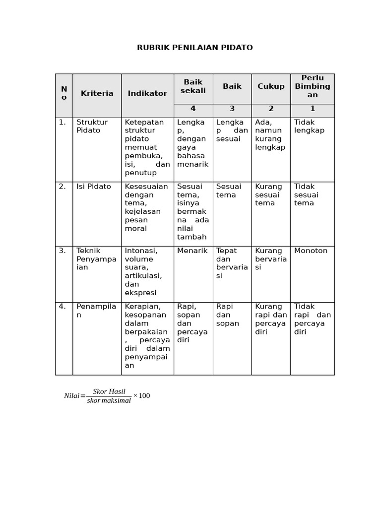Rubrik Penilaian Pidato | PDF