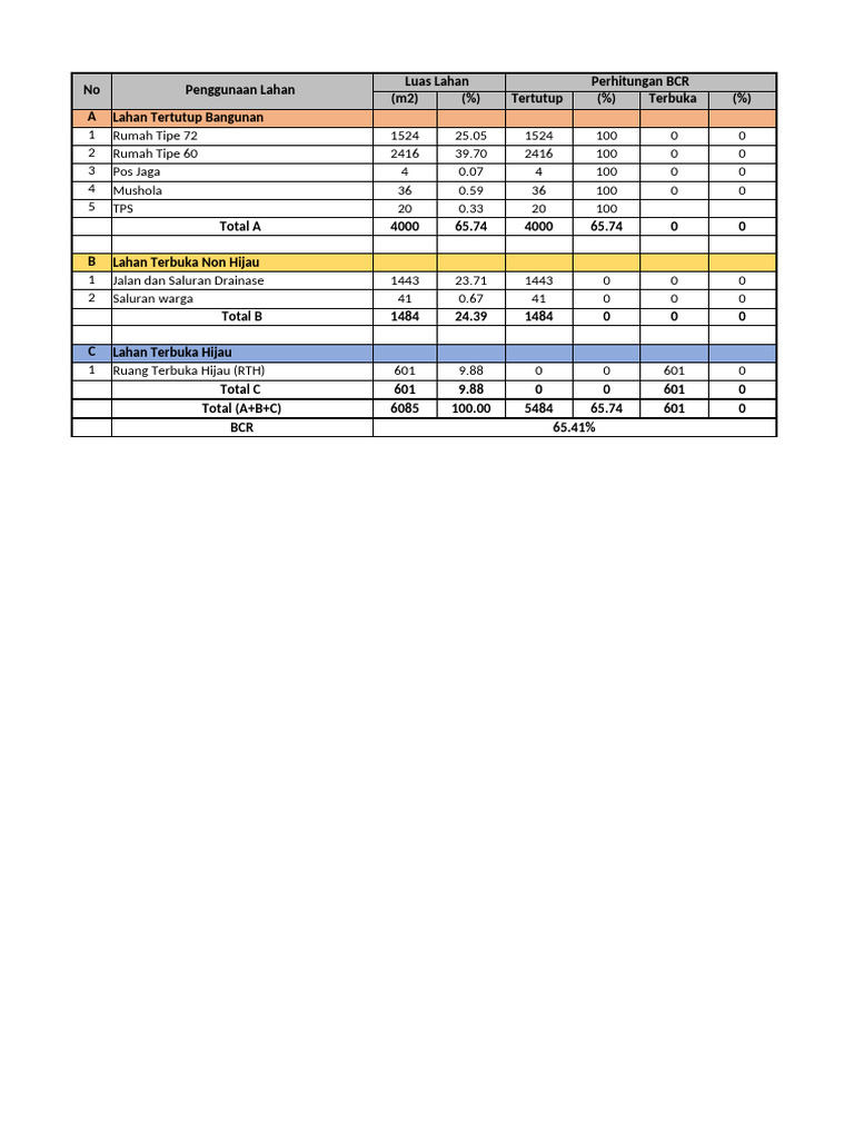 01. Tabel Penggunaan Lahan | PDF