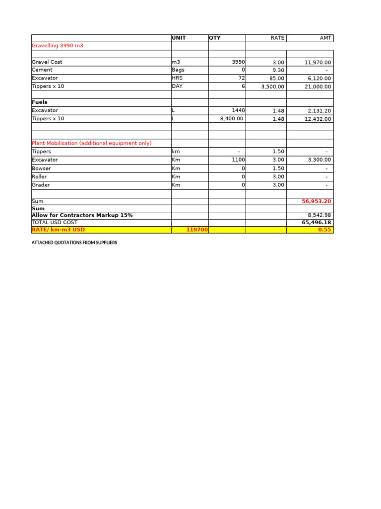 Gravel Rate Build Up Hauling. | PDF