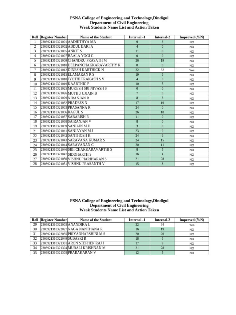 PSNA Revaluation Results 2025 Summary | PDF