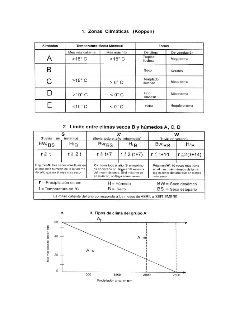 Tablas clasificación climática | PDF