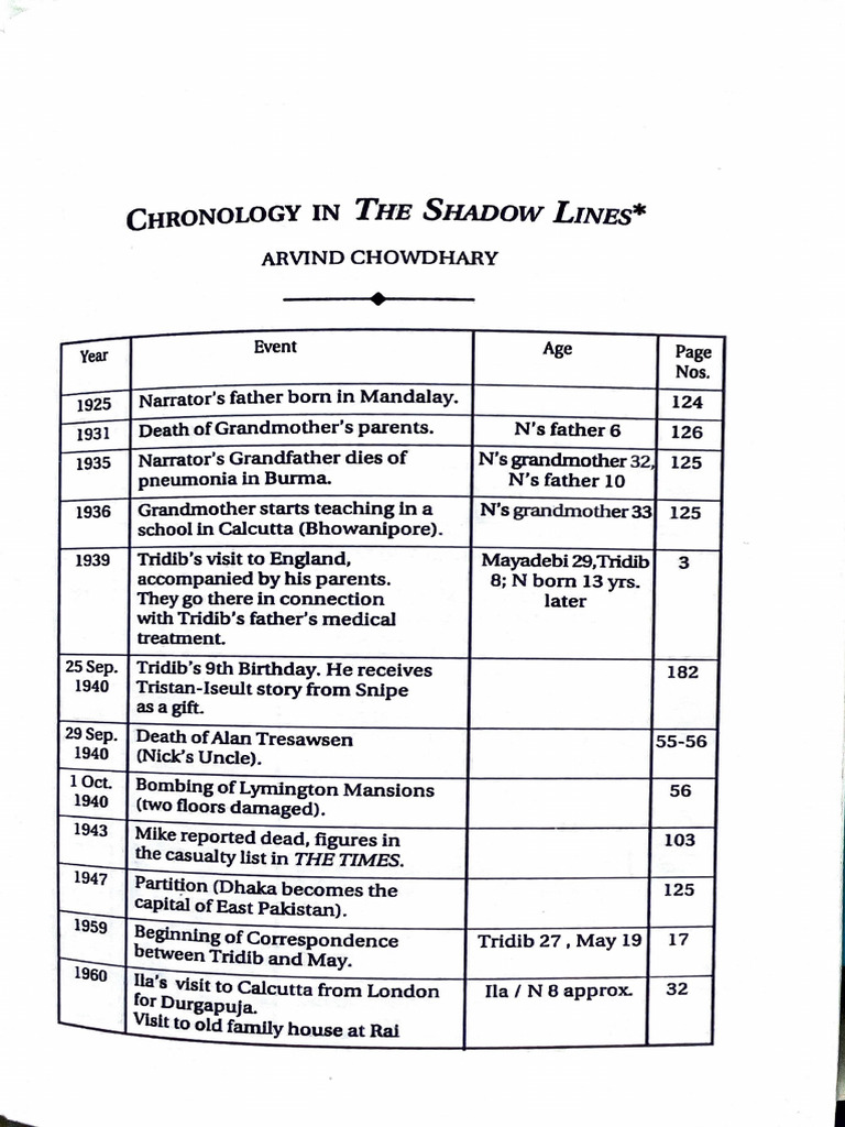 Chronology in the Shadow Lines | PDF