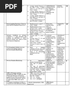 IMP CS - ICAI Case Scenario Booklet | PDF