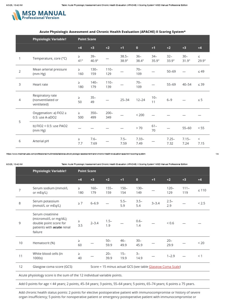Table - Acute Physiologic Assessment and Chronic Health Evaluation (APACHE) II Scoring System ...