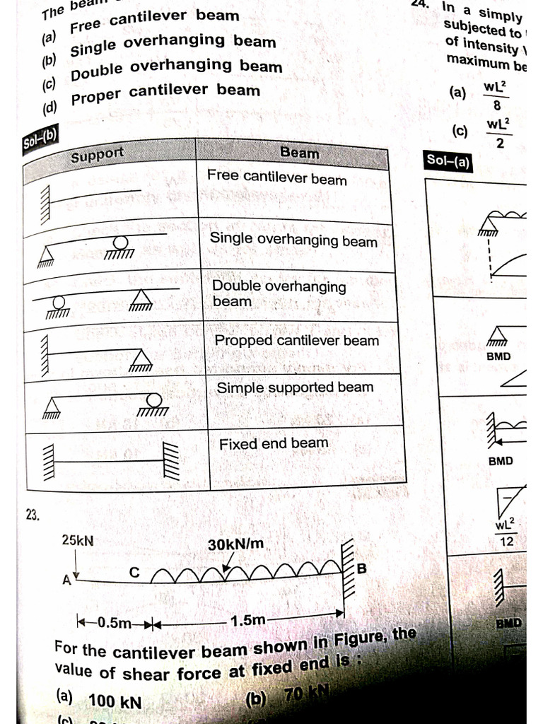 Steel Structures Important Tables | PDF