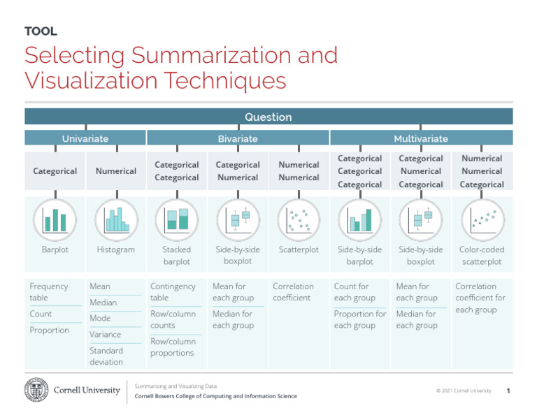 cs446 - Tool Selecting Summarization and Visualization Techniques | PDF