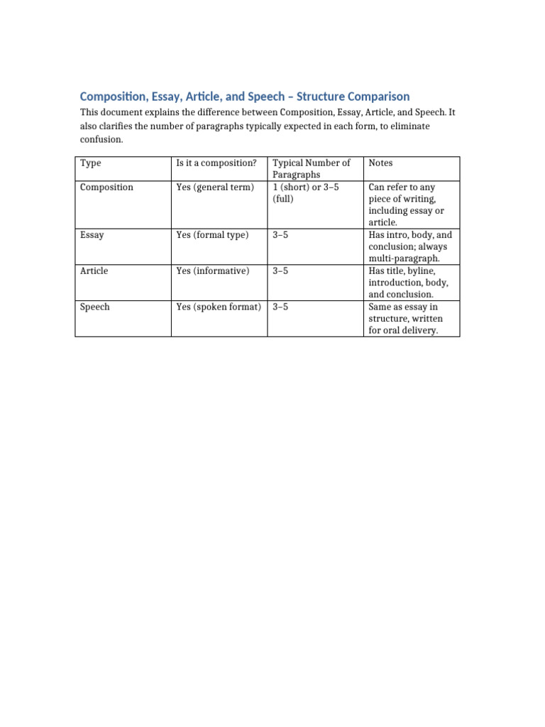 Composition Vs Essay Article Speech Structure | PDF