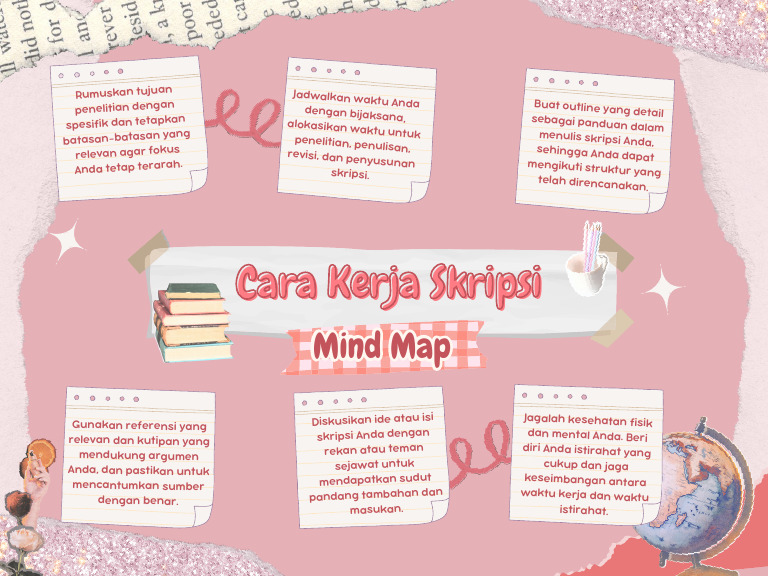 Cara Kerja Skripsi (Mind Map) | PDF