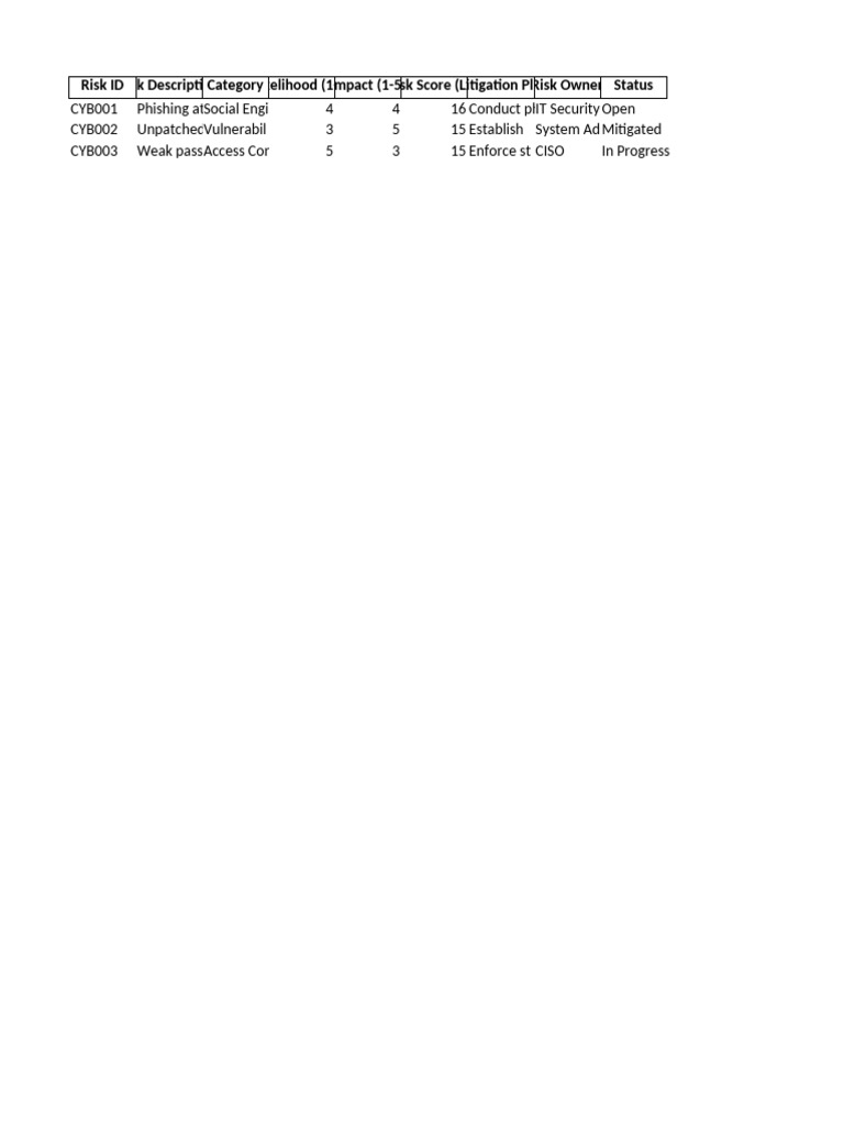 Cybersecurity Risk Register Template | PDF