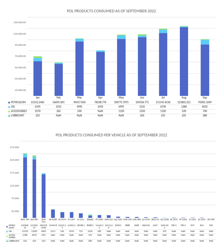 Fuel Dashboard | PDF