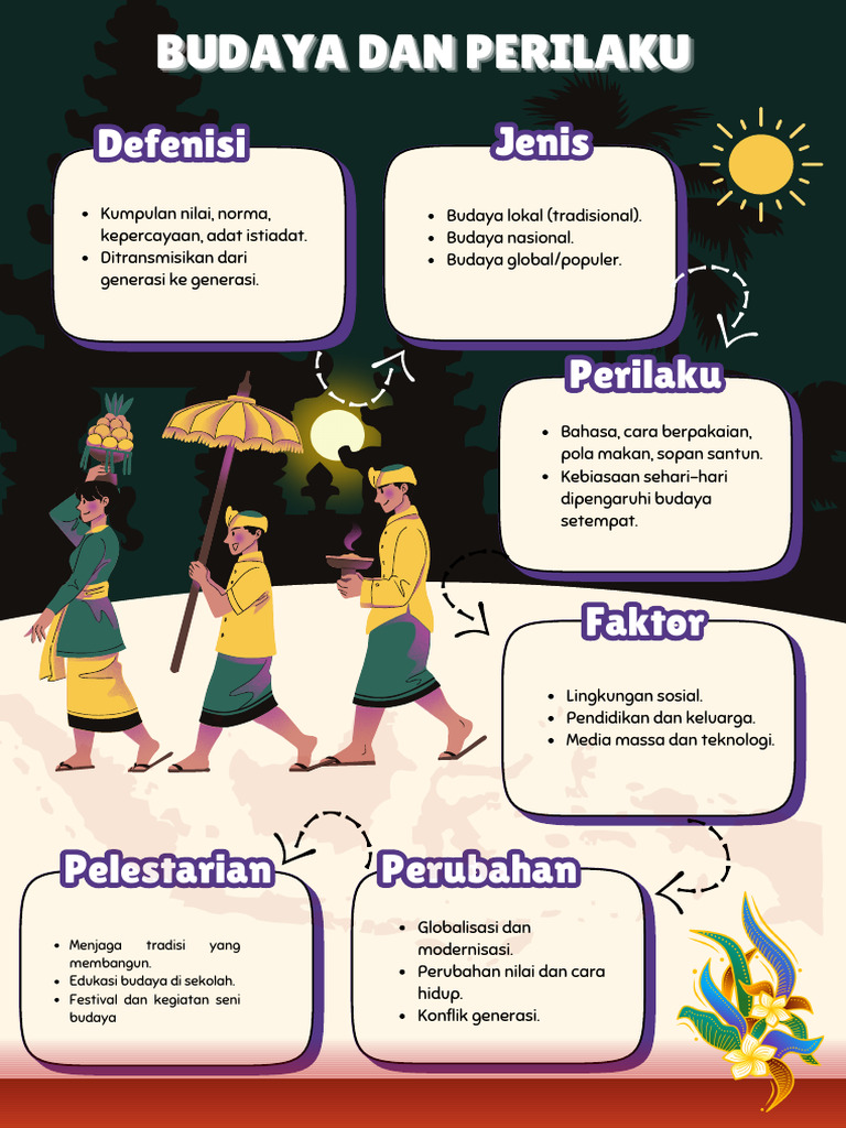 Yellow and Purple Playful Mind Mapping Document A4 - 20250528 - 073206 - 0000 | PDF