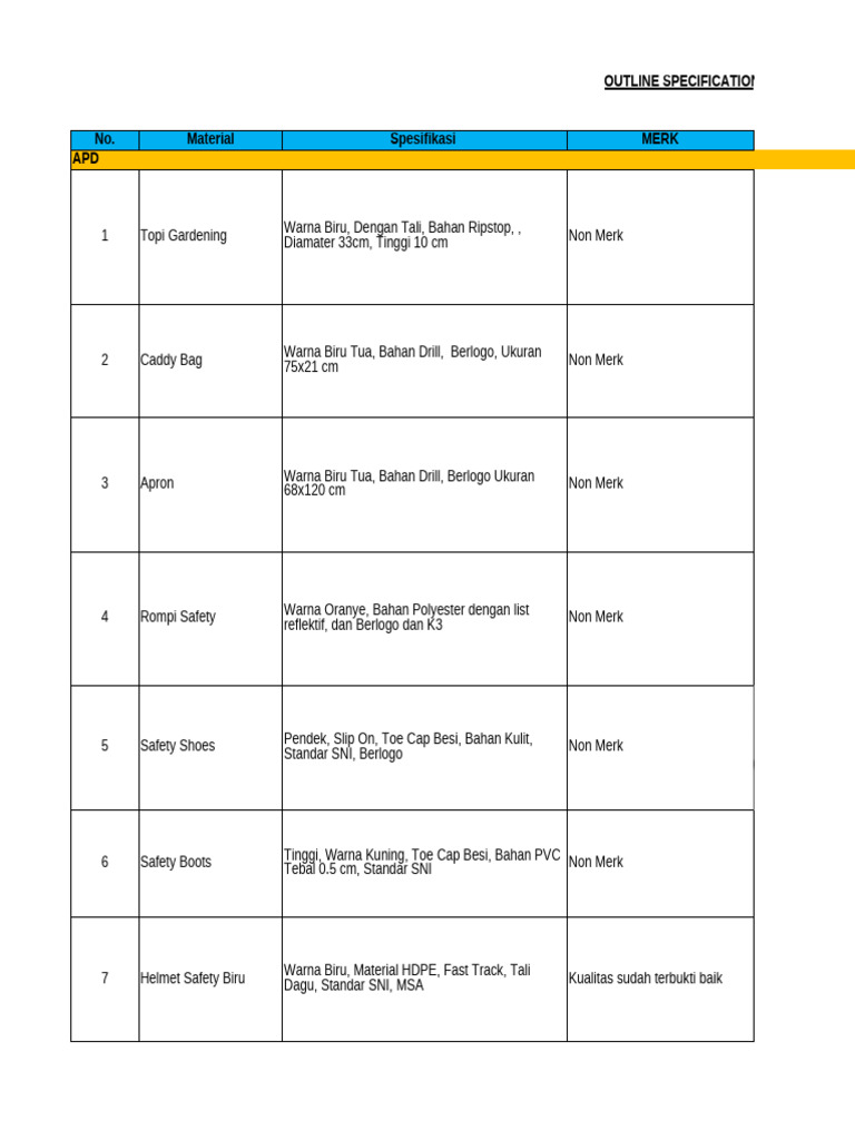 Lampiran 2B - Spesifikasi Material | PDF