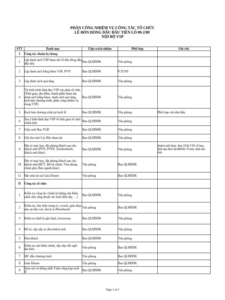 Phan Cong Nhiem Vu VSP | PDF