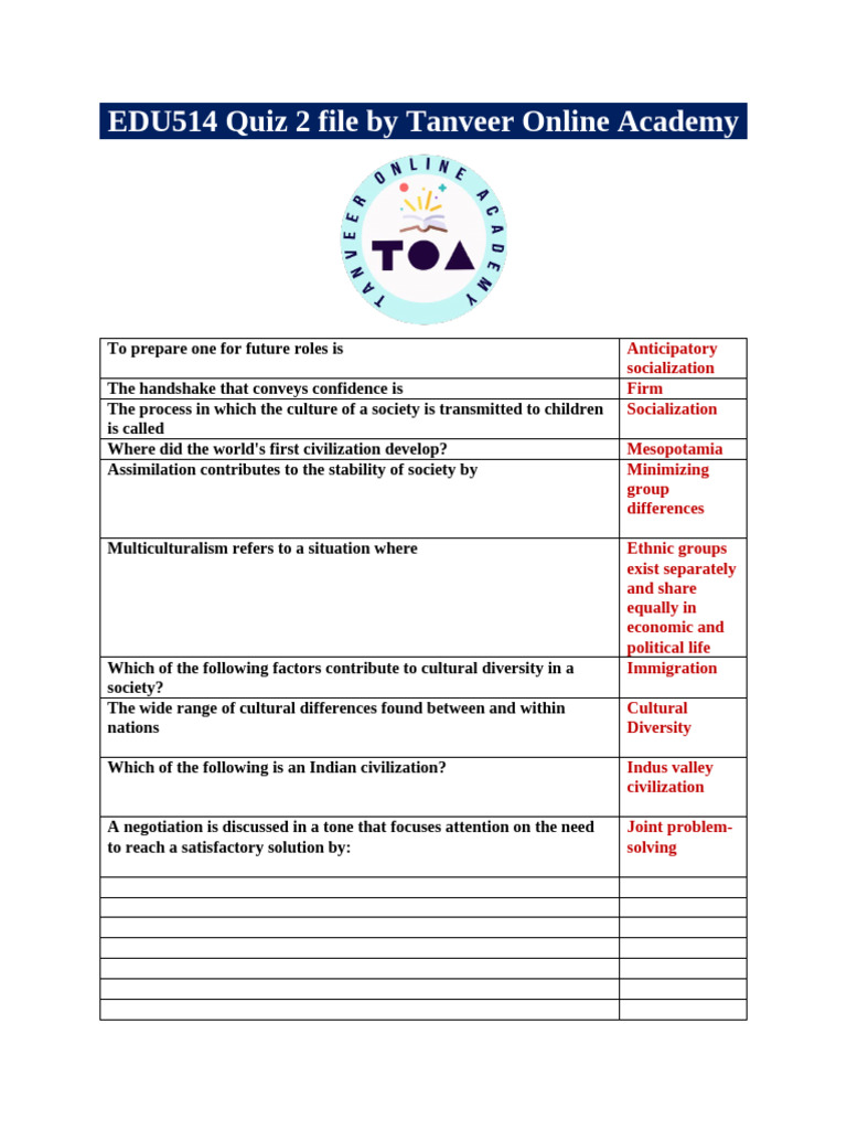 EDU514 Quiz 2 File by Tanveer Online Academy | PDF