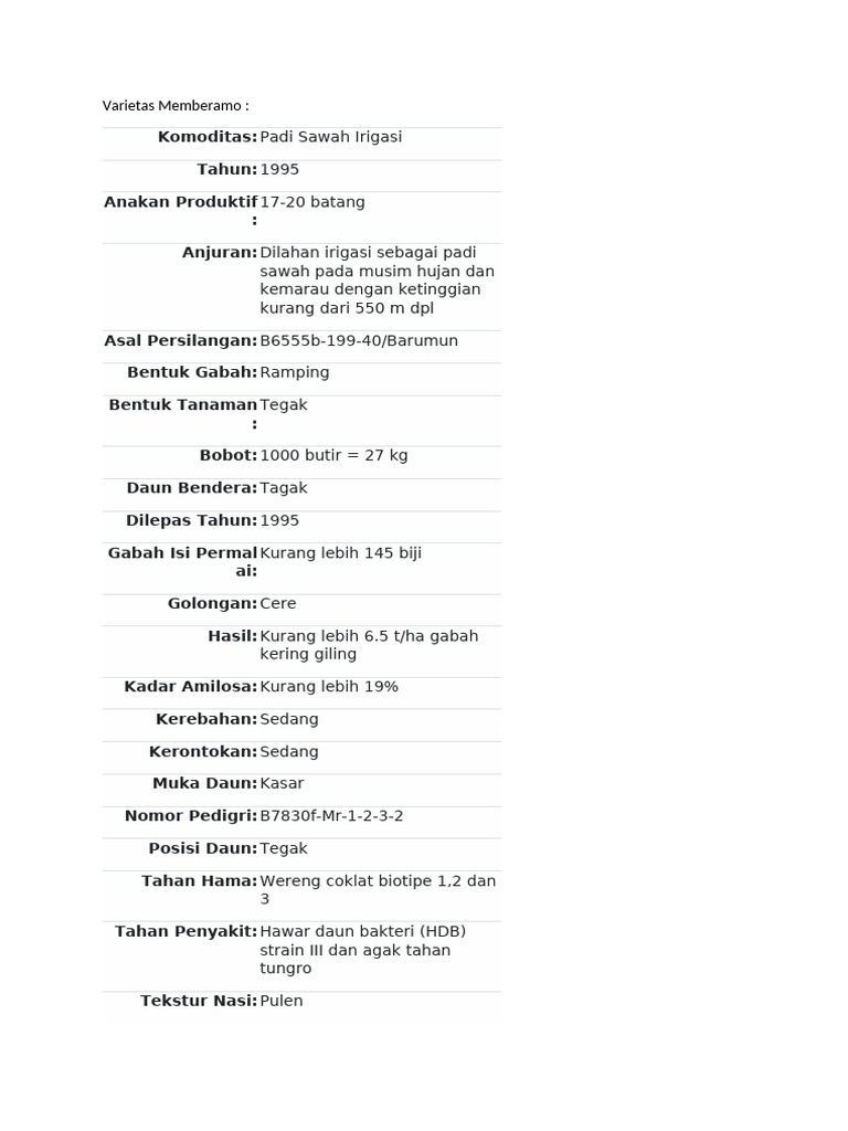 Deskripsi Varietas Ginaa | PDF