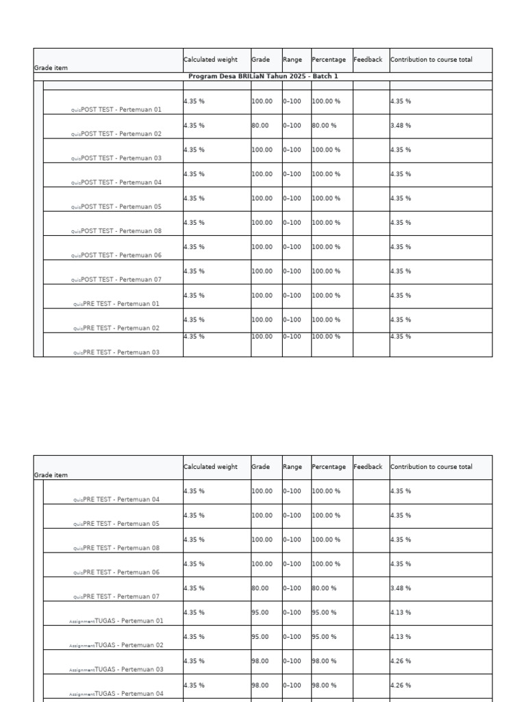 2025 BRILiaN Program Quiz & Assignment Grades | PDF